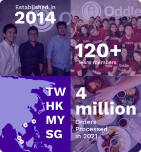 Oddle: Our Story In Helping Restaurants Grow Sales With Tech