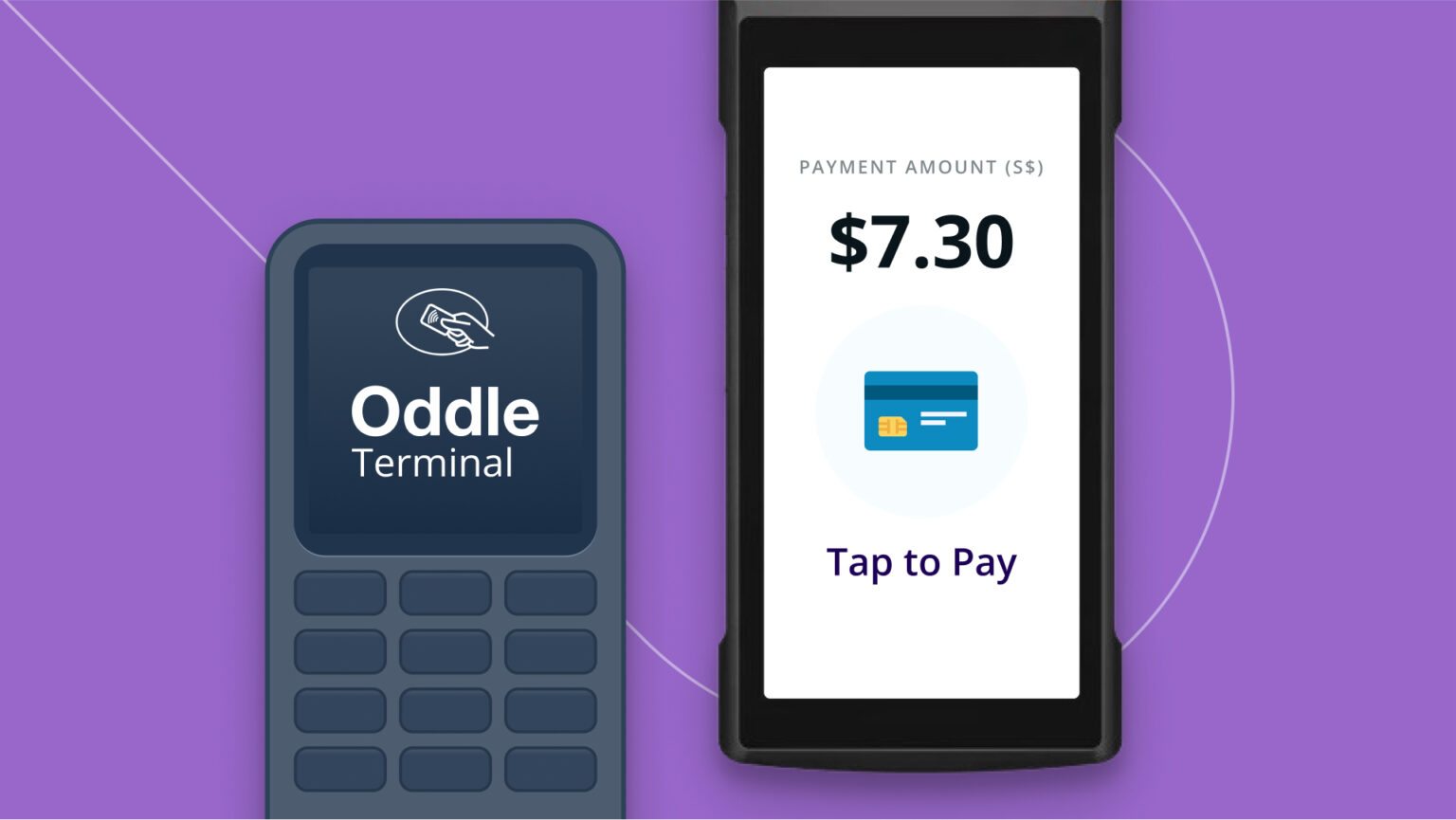 Oddle: A Complete O2O Solution Built For Restaurants